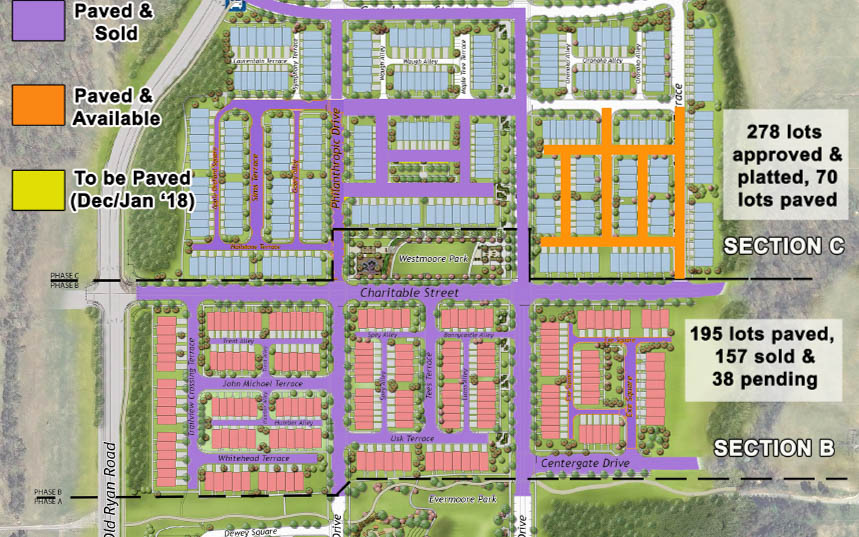 lotdevelopment - Atapco Properties