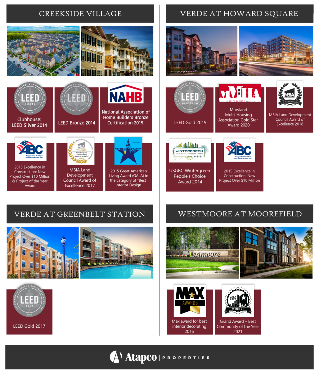 Project Awards - Atapco Properties